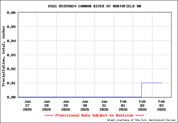 Straight - Discharge