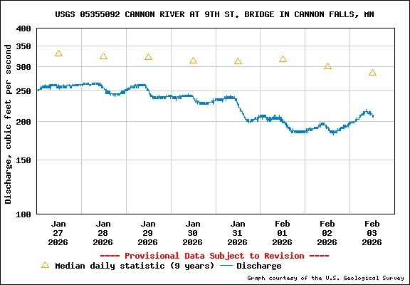 NOAA Base Reflectivity - Current