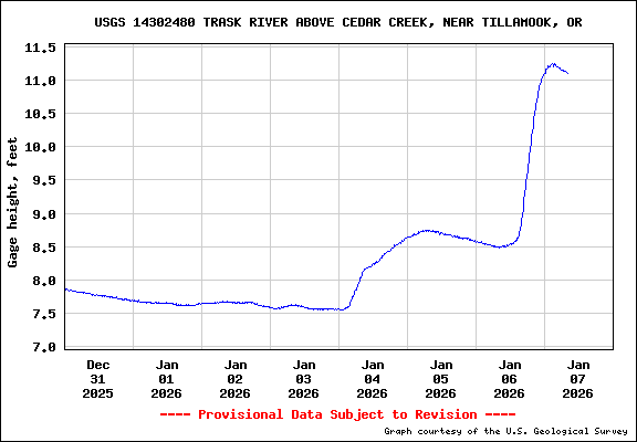Trask River Fishing Maps | Fishing Guides | Reports